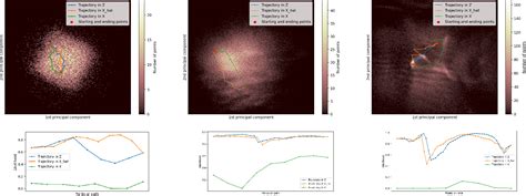 Figure 3 From Manifold Exploration Of Industrial Processes With