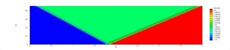 shock reflection problem up explicit cgks down p multigrid cgks 10