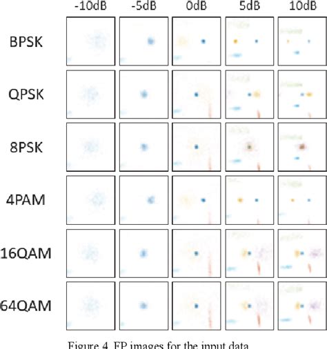 Table 1 From Feature Image Based Automatic Modulation Classification Method Using Cnn Algorithm