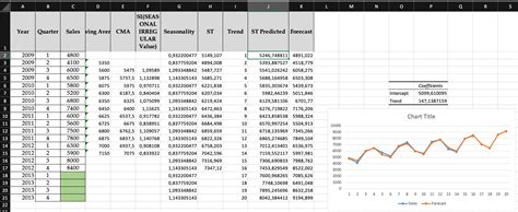Simple Time Series Forecasting Using Excel By Mohammed Topiwalla Medium