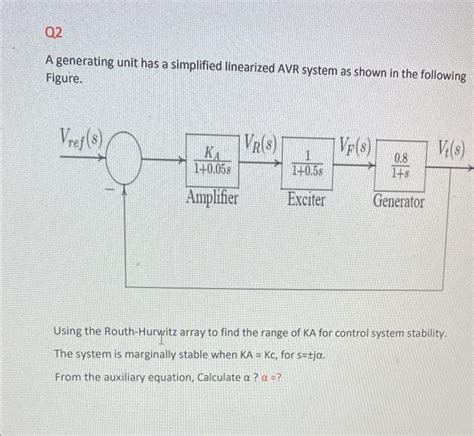 Solved 02 A Generating Unit Has A Simplified Linearized Avr
