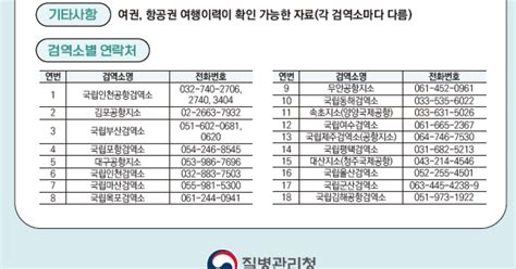해외여행 후 발열 등 의심 증상 시 뎅기열 무료 검사