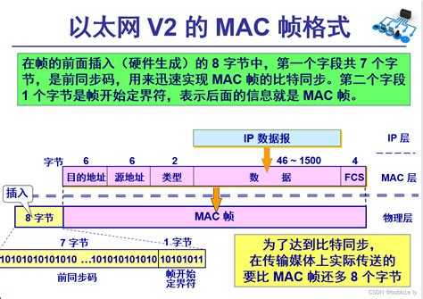计算机网络学习——数据链路层（3） ieee是世界上局域网地址旳法定管理机构 它负责分派地址字段6个字节中旳前三个字节 csdn博客