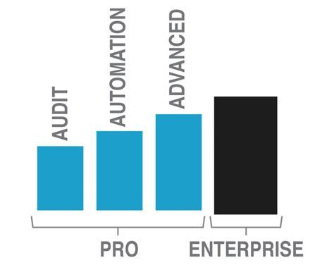 Gluware Topology Gluware
