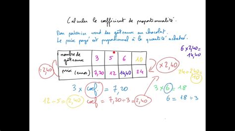 Coefficient De Proportionnalité Youtube