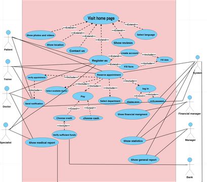 Use Case Visual Paradigm User Contributed Diagrams Designs