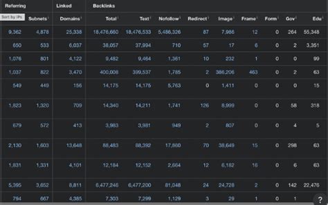 Explore The Meaning Of Batch Analysis In The Seo Dictionary