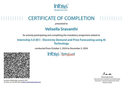 Infosysspringboard Ai Machinelearning Datascience Velisella Sravanthi