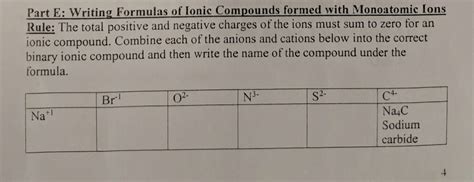 Solved Part E Writing Formulas Of Ionic Compounds Formed Chegg