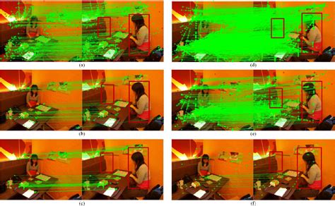 Research On Image Stitching Based On Invariant Features Of