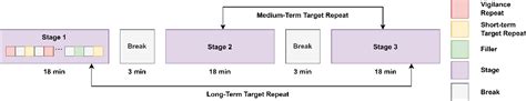 Figure 1 From A Dataset And Baselines For Measuring And Predicting The Music Piece Memorability
