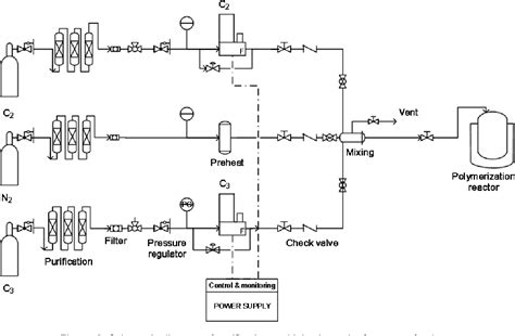 Figure 2 From Synthesis Of Polypropylene Poly Ethylene Co Propylene