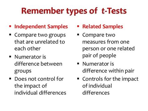repeated measures anova