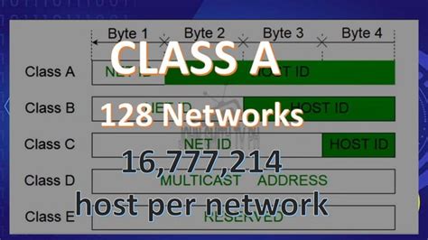 Ip Address Powerpoint Presentation Ppt
