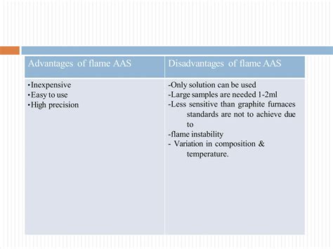 atomic absorption and flame emissionn pptx