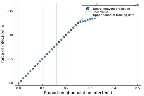 Tamids Sciml Lab Workshop Julia Softwares For Scientific Machine Learning Sciml Ecosystem