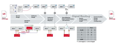 面向服务架构soa和以太网通信设计方法 知乎
