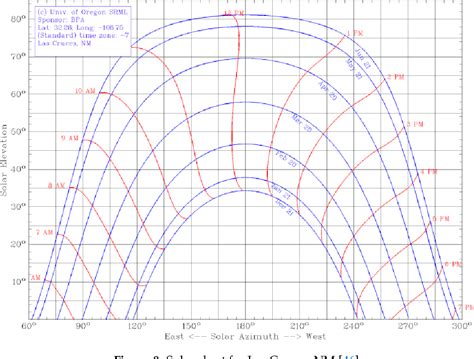 Figure 1 From Photovoltaics And Battery Based Power Network As Sustainable Source Of Electric