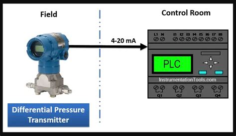 S Bharadwaj Reddy On Linkedin Plc Ladderlogic Totalizer