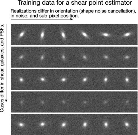 Weak Lensing Shear Measurement With Machine Learning Teaching