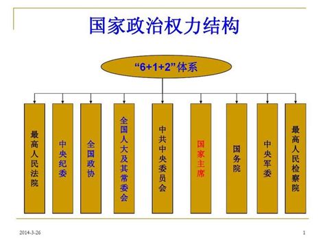 什么是政治权力结构？ 知乎