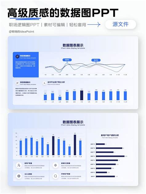 数据可视化ppt这样做！也太哇塞啦 2 职场的ideapoint 来自小红书网页版