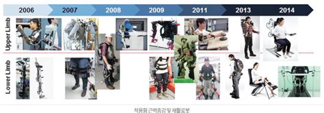 Department Of Robot Engineering Engineering Sciences 한양대학교