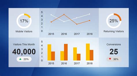 kpi dashboard template for powerpoint slidemodel dashboard template