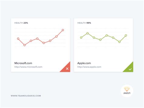 Chart UI Kit Sketch Freebie Download Free Resource For Sketch Sketch App Sources