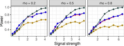 Figure 2 From The Leave One Covariate Out Conditional Randomization