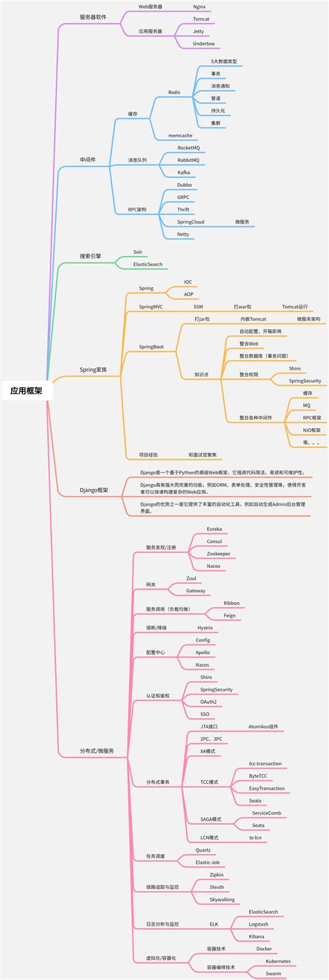 入门后端开发得学什么？这份超详细的后端开发学习路线图值得推荐！