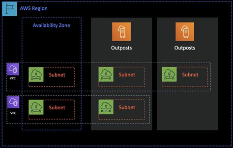 Amazon Relational Database Service