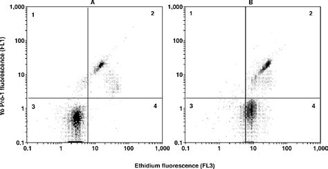 Percoll Semantic Scholar