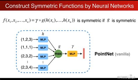 Pointnet Pointnet Deep Learning On Point Sets For 3d Classification And Segmentationcvpr