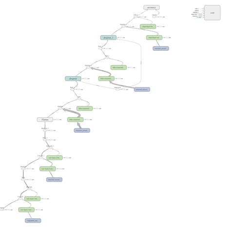 Github Tanvirtin Cifar Cnn A Convolutional Neural Network To Classify The Cifar Image