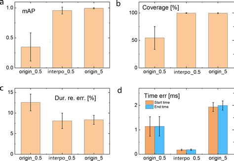 A Generalized Transformer Based Pulse Detection Algorithm Acs Sensors