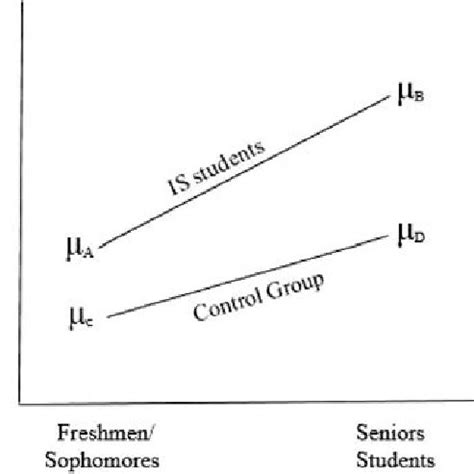 Design Of The Research Download Scientific Diagram