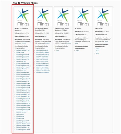 Esxi Nested Virtual Appliance De Vuelta En Vmware Flings Community