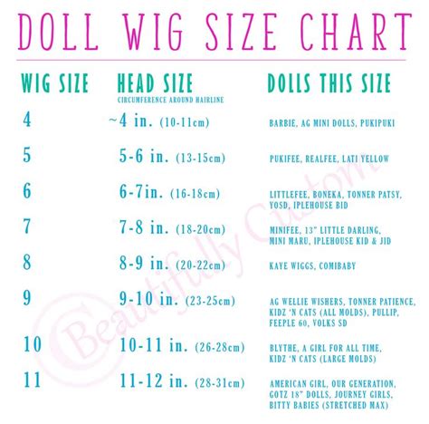 Doll Wig Size Chart By Beautifully Custom Doll Wigs American Girl