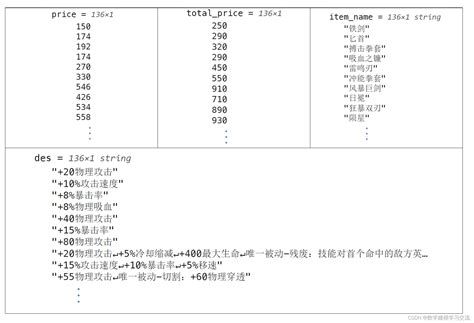 Matlab文本数据处理入门篇的课后习题，matlab小白到高手的必刷题matlab基础练习 Csdn博客