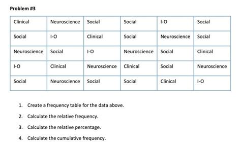 Solved Problem Create A Frequency Table For The Data Chegg