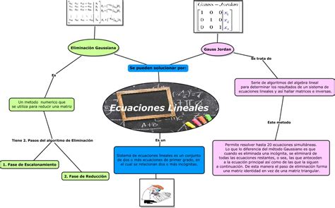 Ecuaciones Lineales