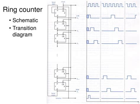 Ppt Modulo N Counters Powerpoint Presentation Free Download Id799196