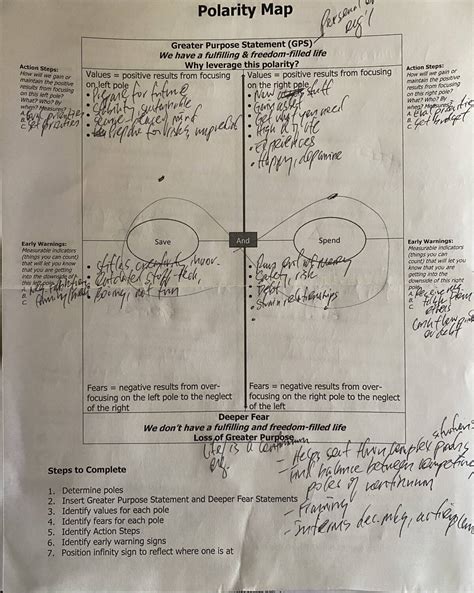Polarity Thinking Finding The Balance In Everything Oct 2023 Performance Excellence Network