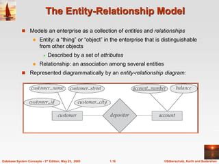 Sql Plsql Dbms Database Management Systen Ppt