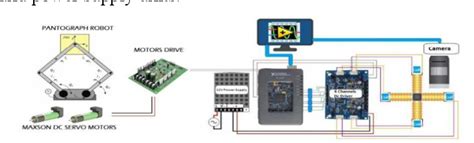 figure 6 from real time implementation of tuning pid controller based