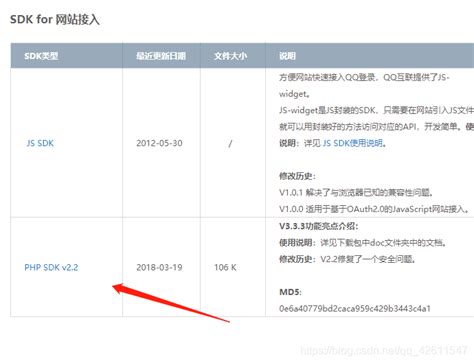 Laravel实现第三方登陆laravel 11 Authsanctum 用其他表做登录 Csdn博客