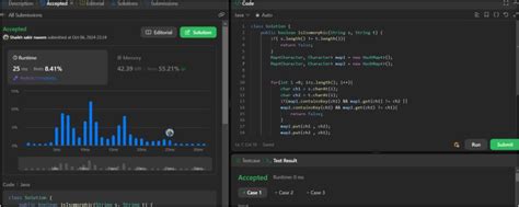 sakir shaikh on linkedin java hashmap leetcode dsa problemsolving