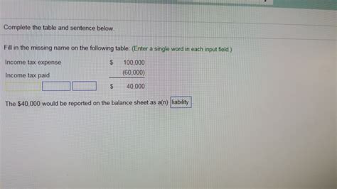 Solved Complete The Table And Sentence Below Fill In The
