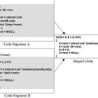 Example Of Merging Two Code Fragments Download Scientific Diagram
